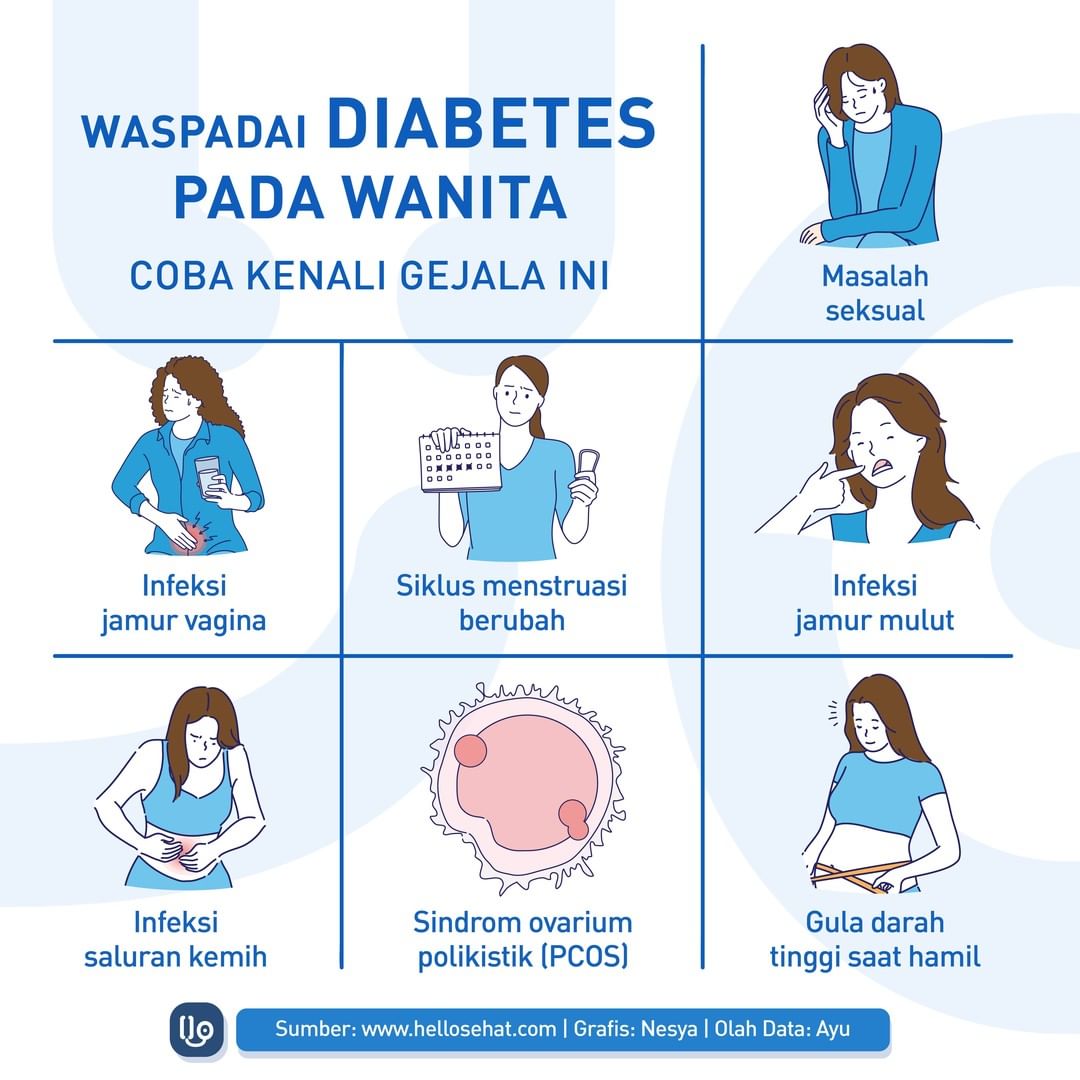Gejala Diabetes yang Hanya Terjadi pada Wanita - HelloSehat