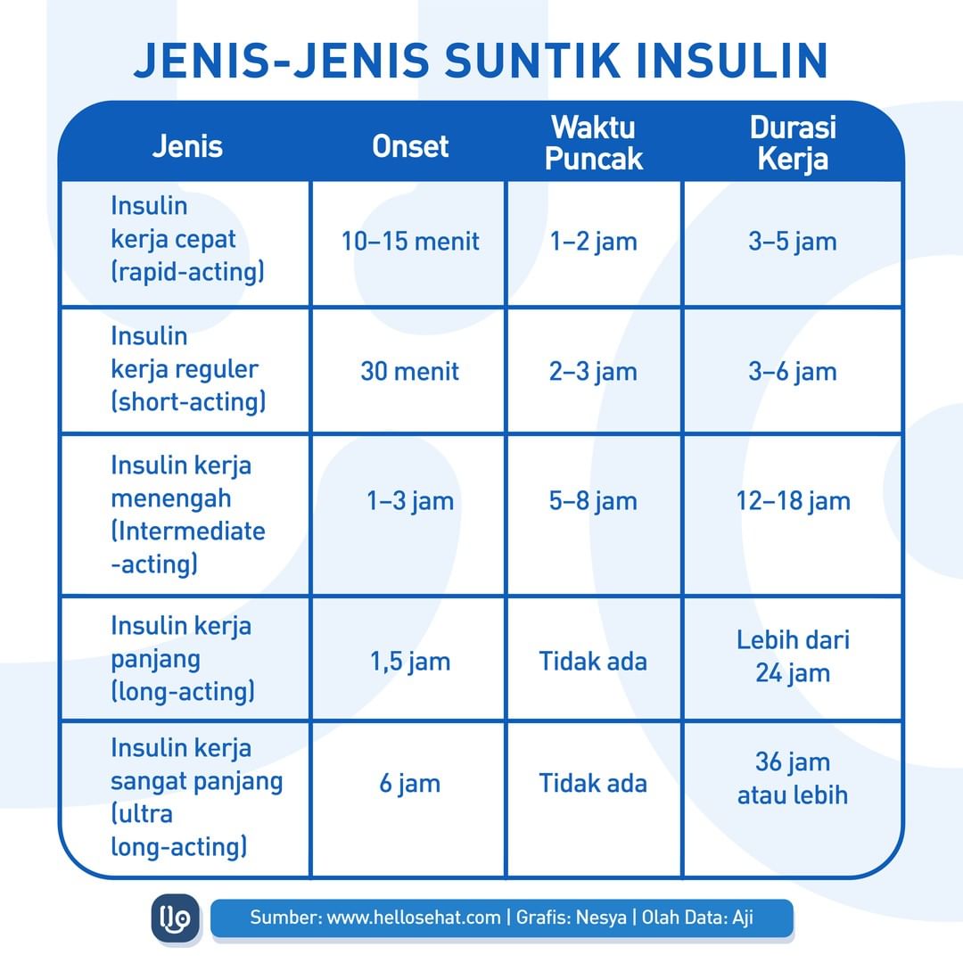 Mengenal Suntik Insulin untuk Diabetes - HelloSehat